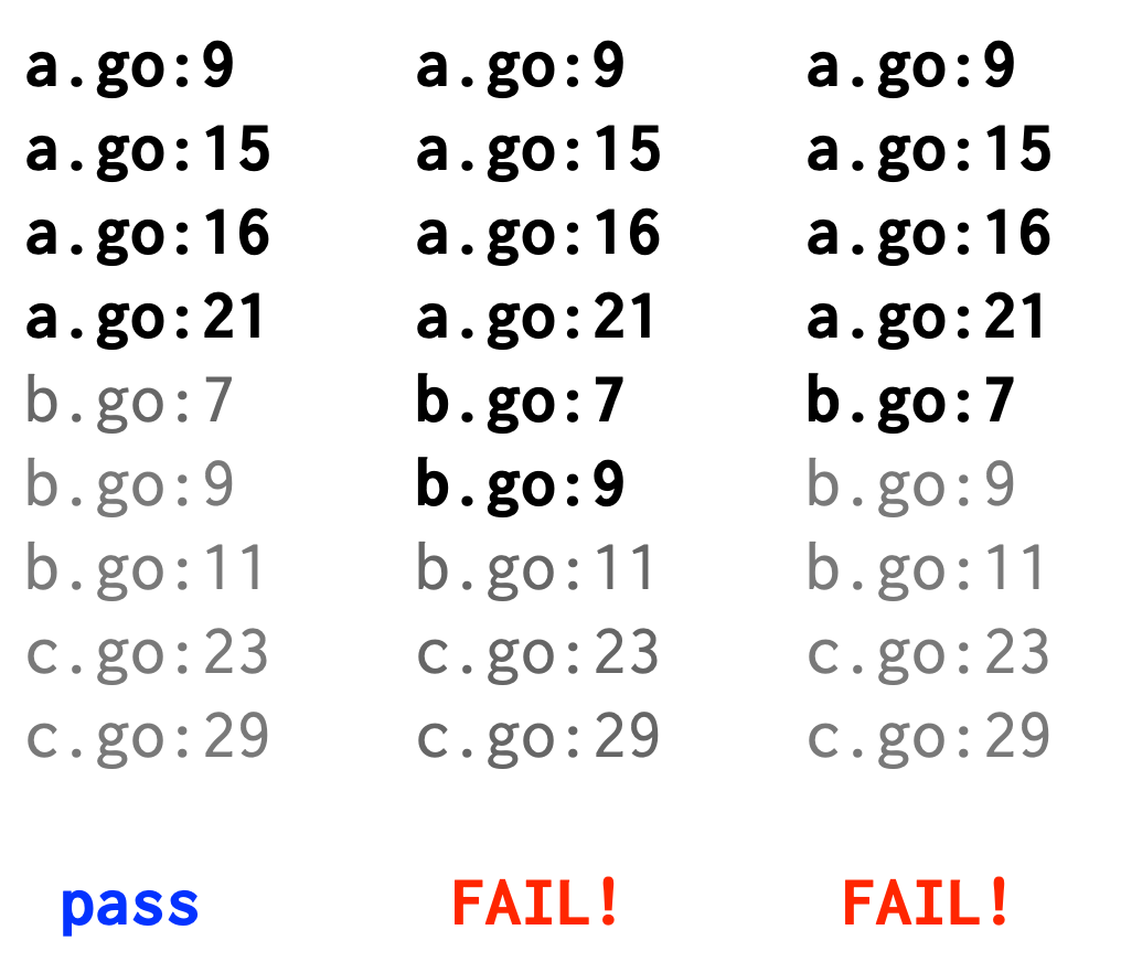 Researchrsc Hash Based Bisect Debugging In Compilers And Runtimes
