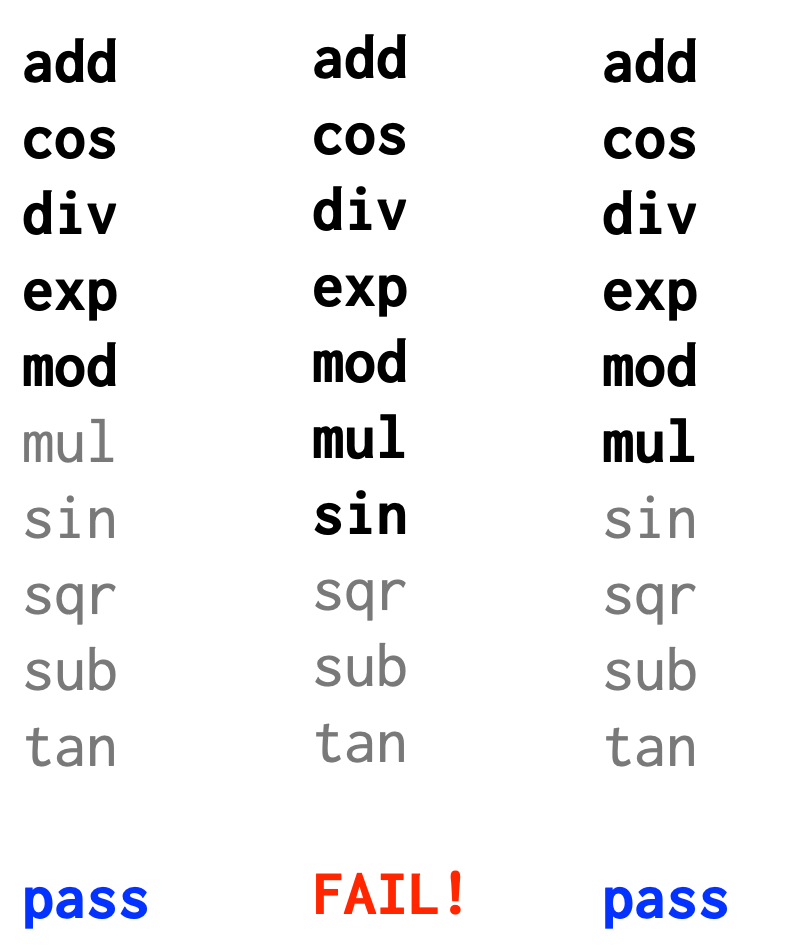 Researchrsc Hash Based Bisect Debugging In Compilers And Runtimes