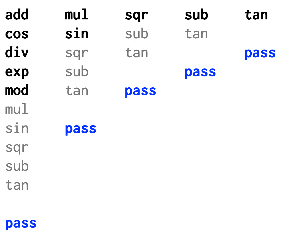 Researchrsc Hash Based Bisect Debugging In Compilers And Runtimes
