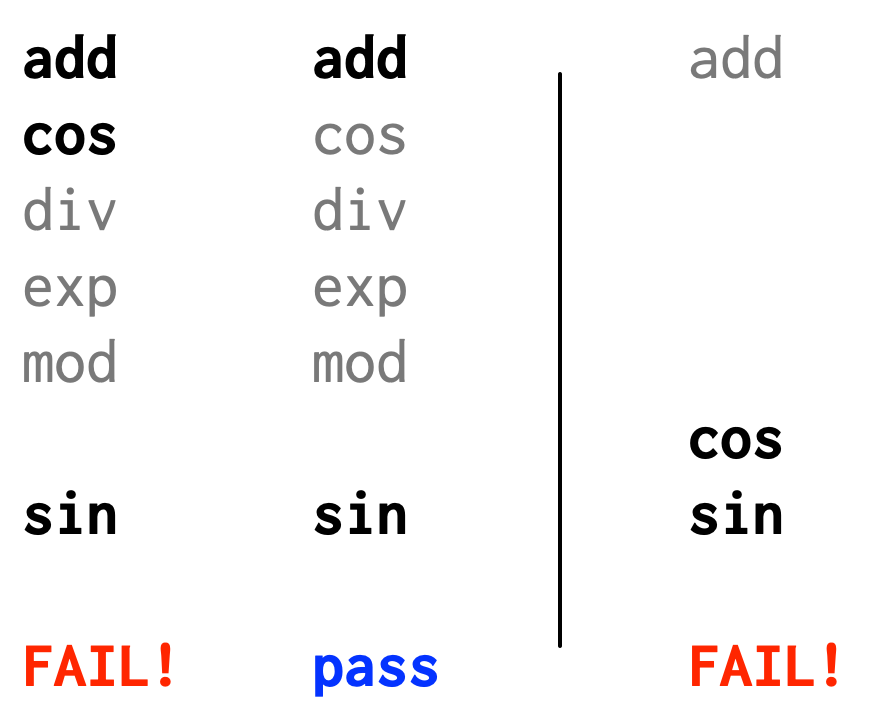 research!rsc: Hash-Based Bisect Debugging in Compilers and Runtimes