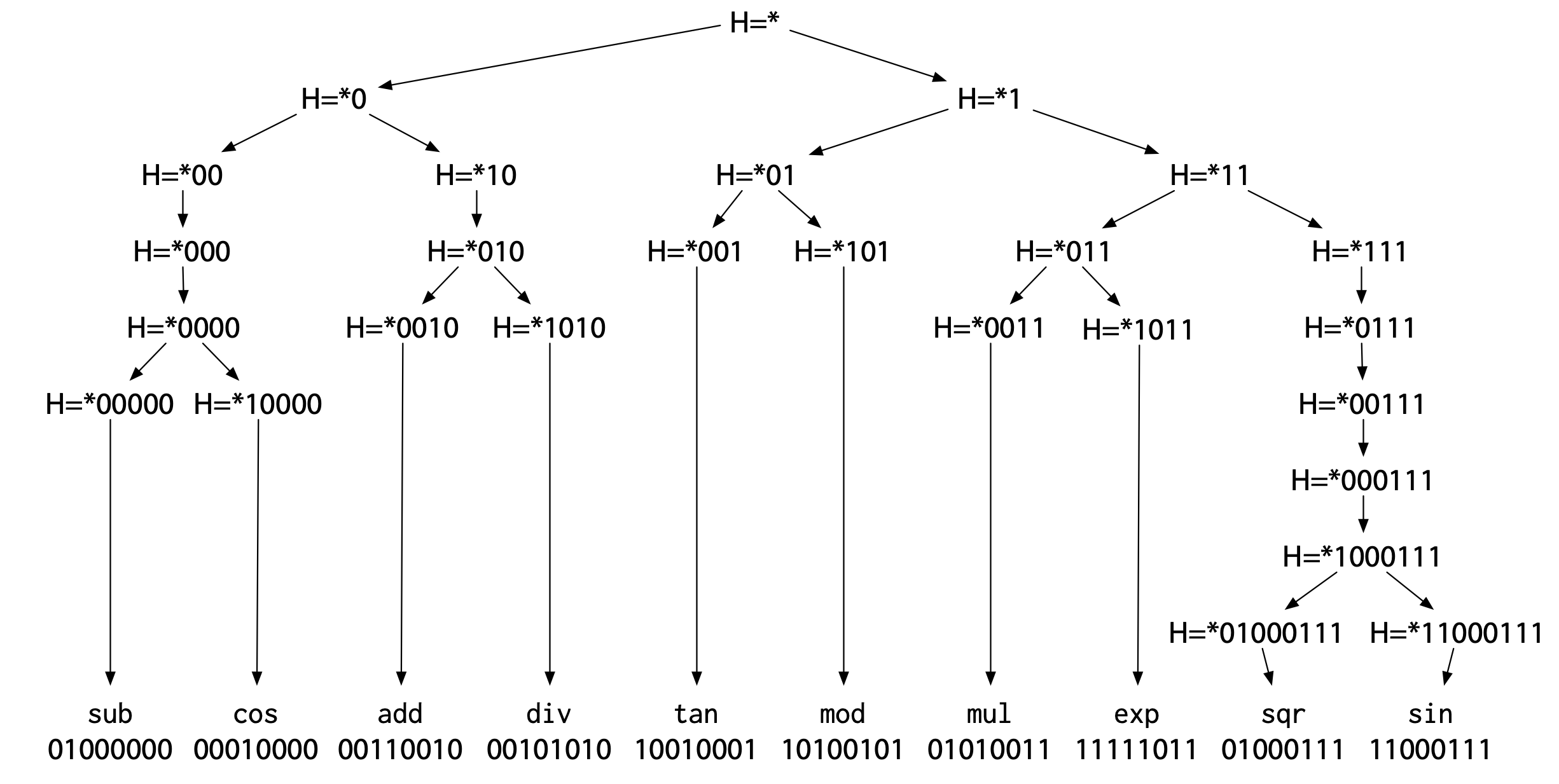 research!rsc: Hash-Based Bisect Debugging in Compilers and Runtimes