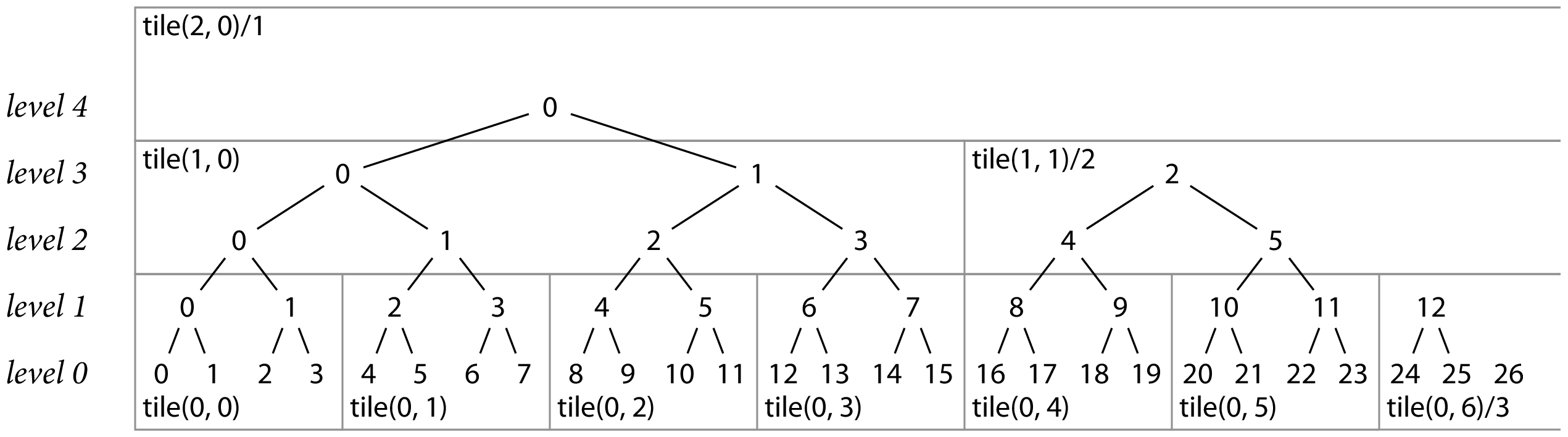 research!rsc: Transparent Logs for Skeptical Clients